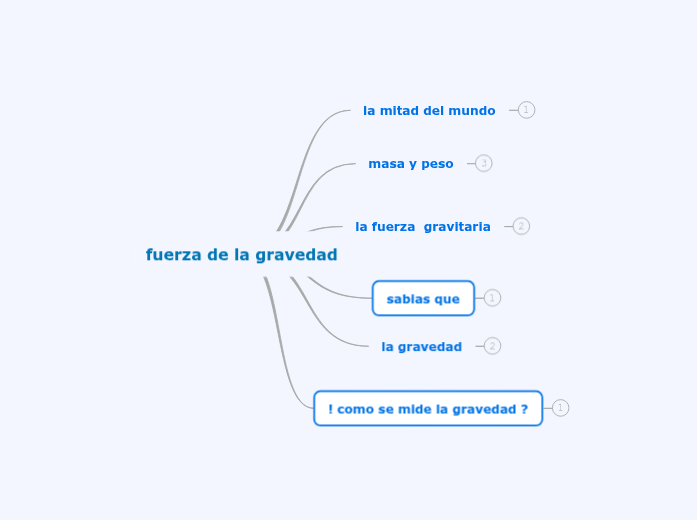 fuerza de la gravedad - Mind Map